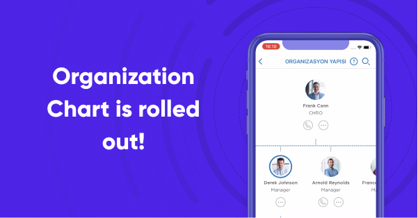 Roadmap - Juno Intranet